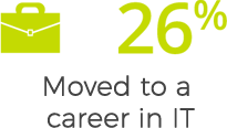 mindhub™ The Certification Prep Store | By Pearson VUE - Mindhub U.S.A ...
